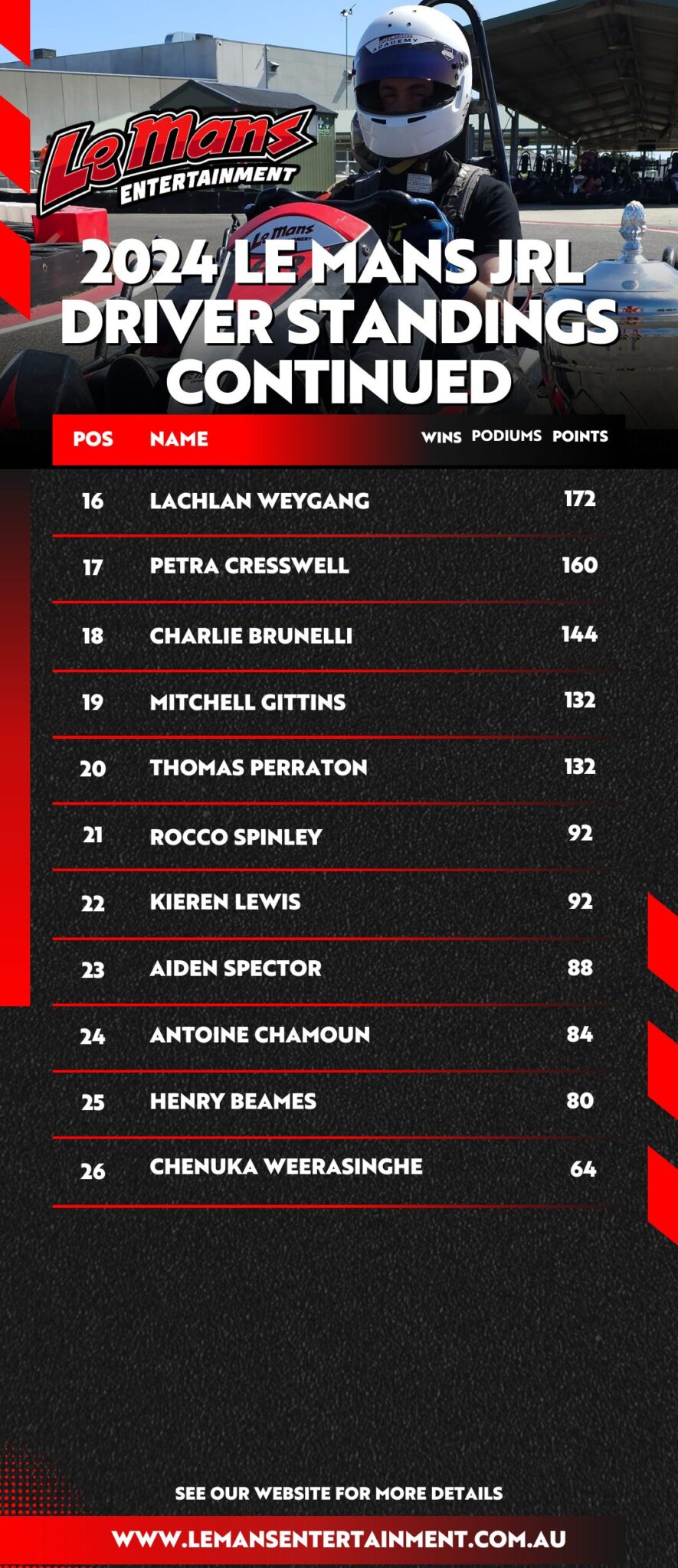 Friday Night Go Karts Race Club | LeMans