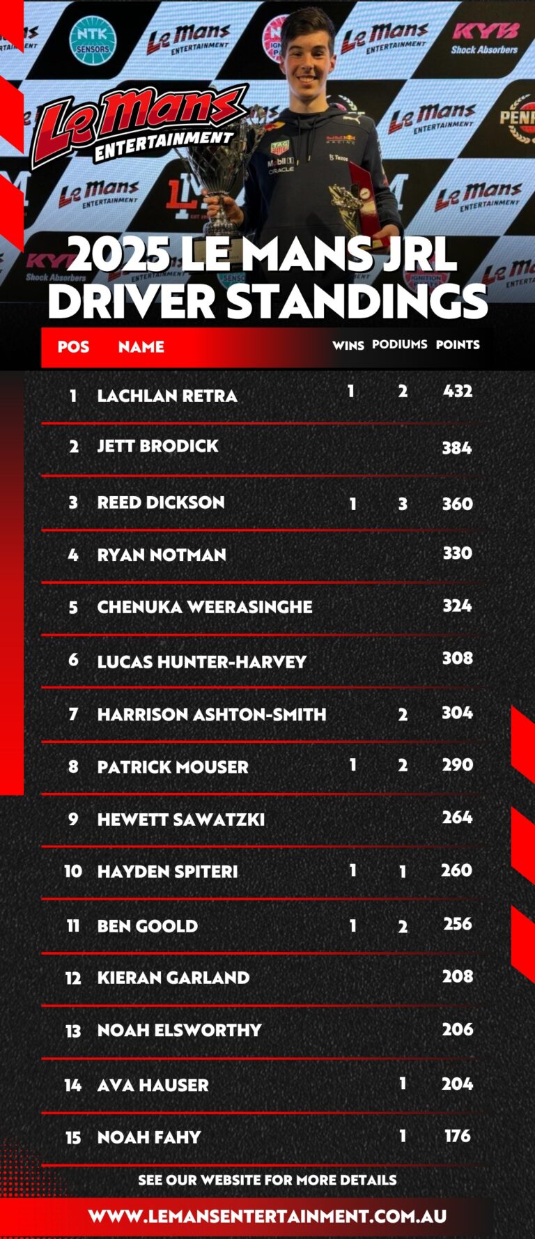 Friday Night Go Karts Race Club | LeMans